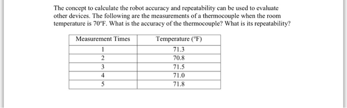 Solved The concept to calculate the robot accuracy and | Chegg.com