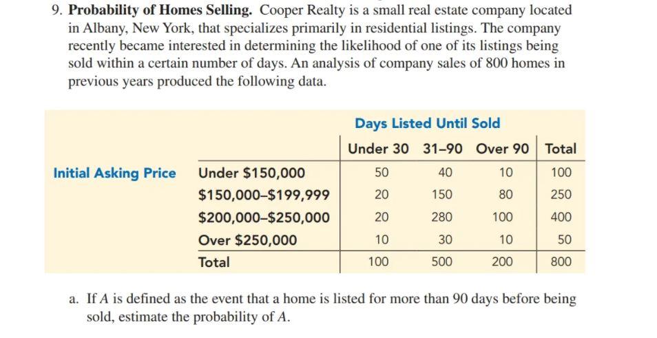 Solved 9. Probability of Homes Selling. Cooper Realty is a | Chegg.com