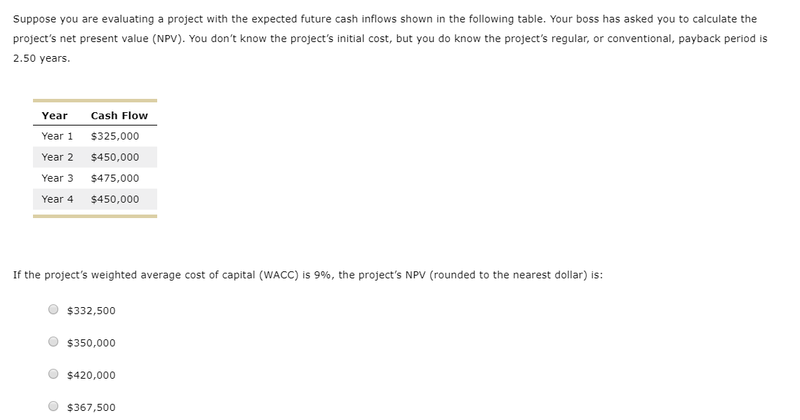 Solved Suppose you are evaluating a project with the | Chegg.com