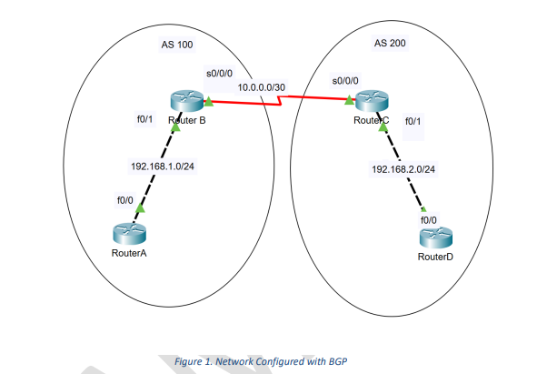 Solved Enhanced Interior Gateway Routing Protocol (EIGRP) is | Chegg.com