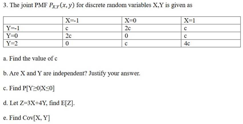 Solved 3. The joint PMF Px,y (x, y) for discrete random | Chegg.com