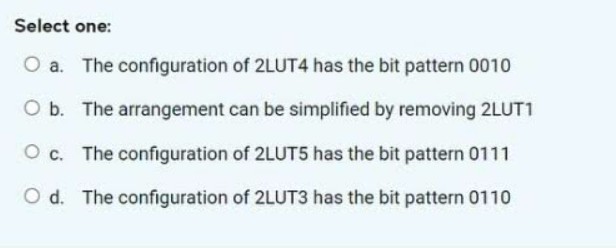 Solved A 2-input lookup table (2LUT) has two inputs i1 and | Chegg.com