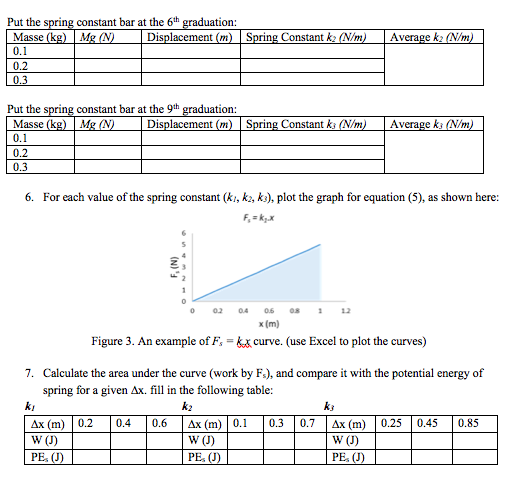 PROCEDURE 1: Calculating the Spring Constant and Work | Chegg.com