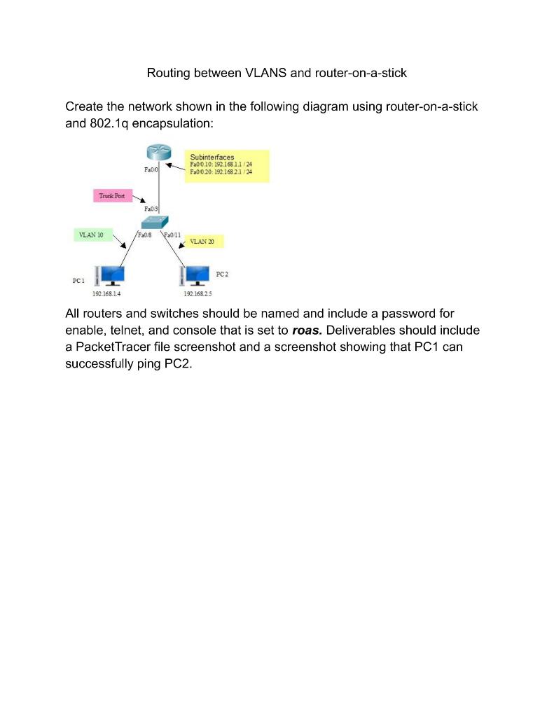 Solved Routing between VLANS and router-on-a-stick Create | Chegg.com