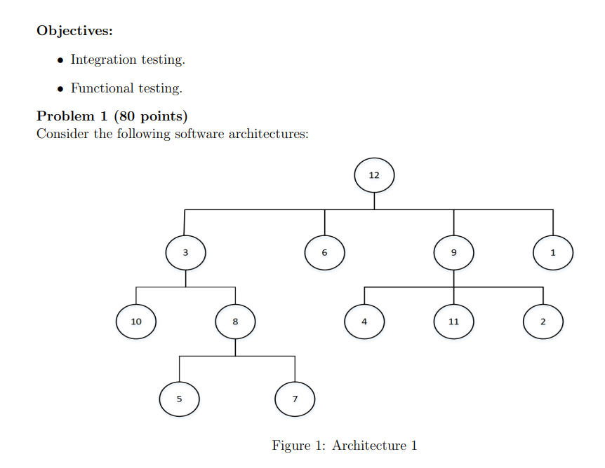Solved Problem 1 (80 points) Consider the following software | Chegg.com