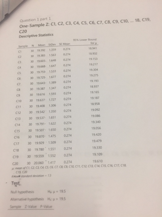 Solved Include all MINITAB outputs with your assignment. | Chegg.com
