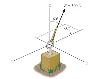 Solved Consider the force shown in (Figure 1).Figure1 ﻿of 1A | Chegg.com