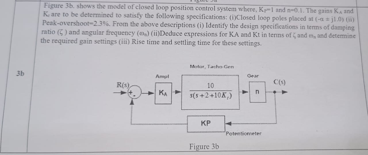Solved Figure 3b. ﻿shows the model of ﻿closed loop position | Chegg.com