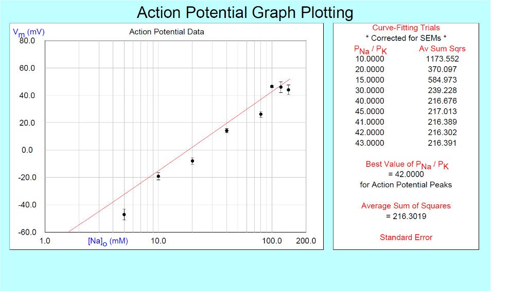 Solved QUESTION 7: How did the shape of the graphs for the | Chegg.com
