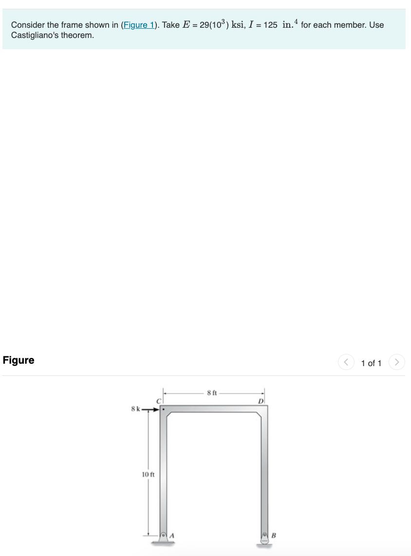 Solved Consider the frame shown in (Figure 1). Take | Chegg.com