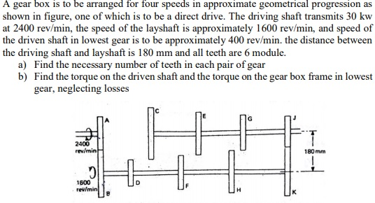 Solved A gear box is to be arranged for four speeds in | Chegg.com