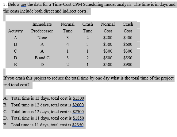 Solved 3. Below are the data for a Time-Cost CPM Scheduling | Chegg.com