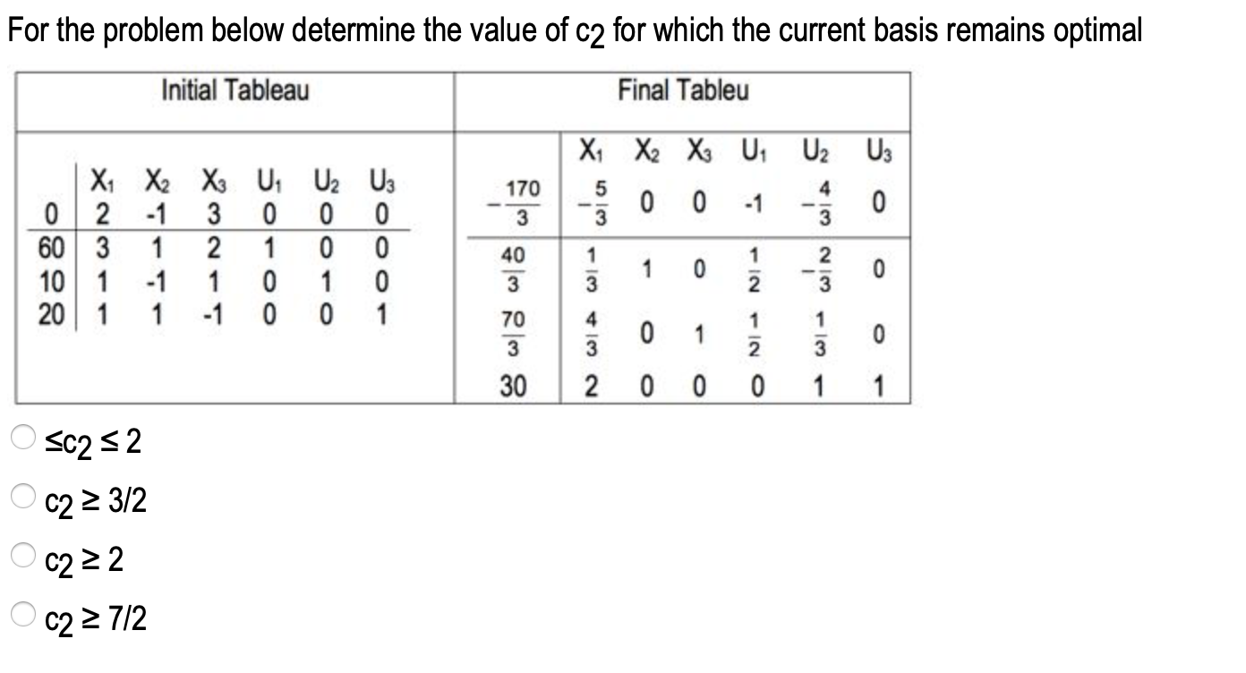 Solved For the problem below determine the value of c2 for | Chegg.com