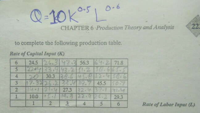 Solved 0-6 Q-10K L 223 CHAPTER 6-Production Theory and | Chegg.com