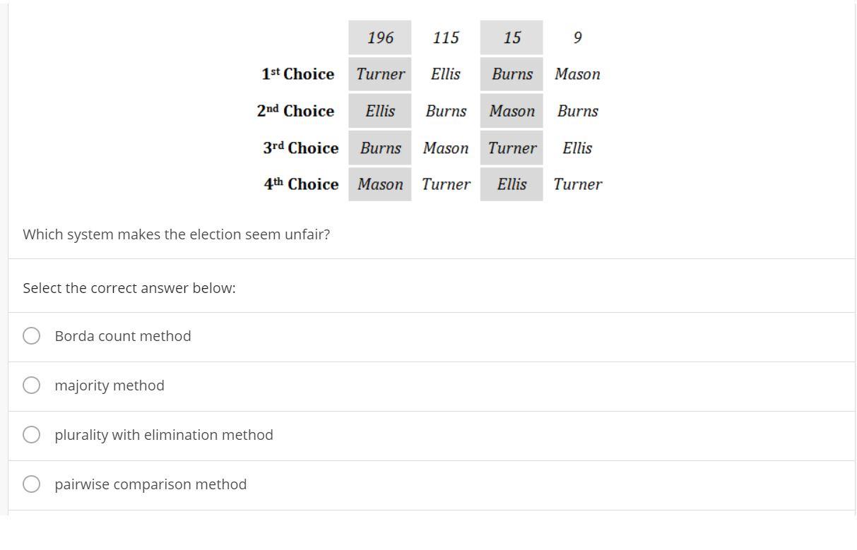Solved Given the preference table below, find the winner | Chegg.com
