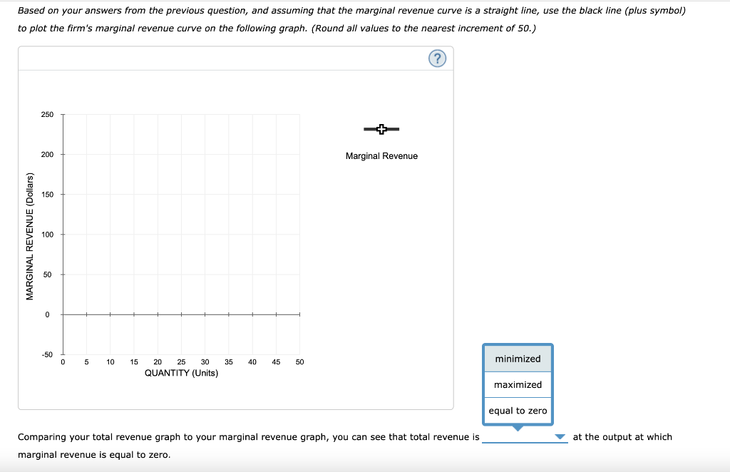 Solved 2. Calculating marginal revenue from a linear demand | Chegg.com