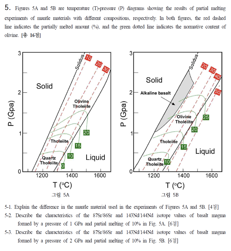 5. Figures 5 A and 5 B are temperature (T)-pressure | Chegg.com