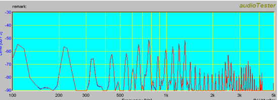 Solved Given the following Input sound: a) Write the value | Chegg.com