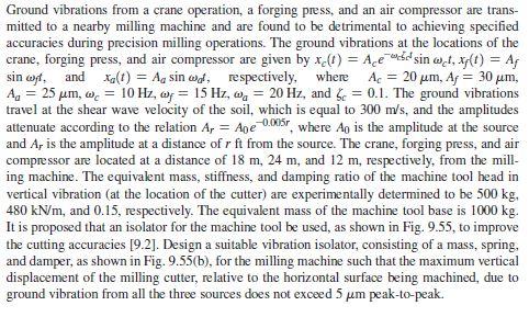 Solved Ground vibrations from a crane operation, a forging | Chegg.com