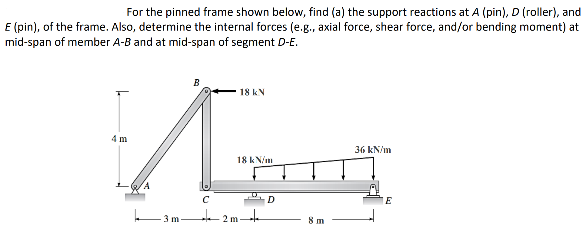 Solved For the pinned frame shown below, find (a) the | Chegg.com