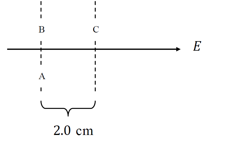 Solved For the arrangement below, points A and B are at | Chegg.com