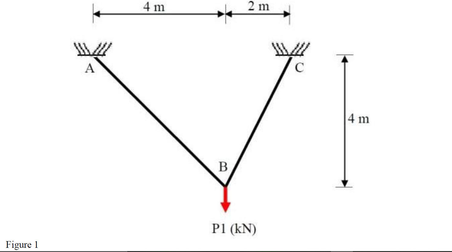 Solved Symbols Fixed Support Pinned Support A AM Roller | Chegg.com