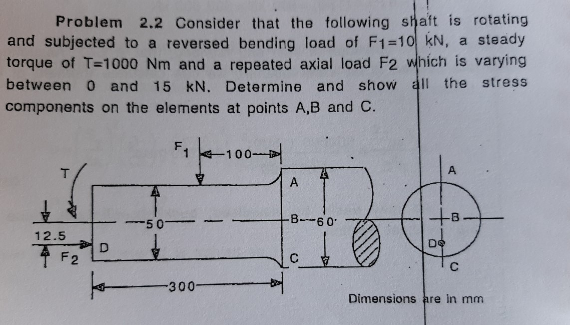 Problem 2.2 Consider That The Following Shaft Is R... | Chegg.com