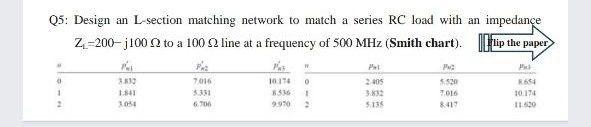Solved Q5: Design an L-section matching network to match a | Chegg.com