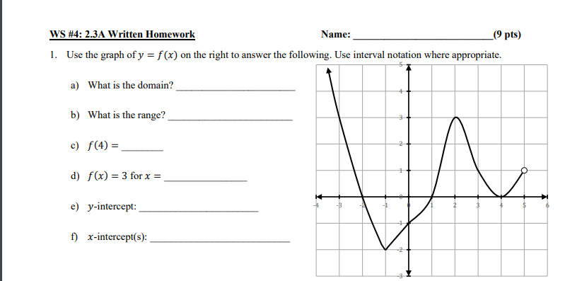 Solved Use the graph of y=f(x) on the right to answer the | Chegg.com