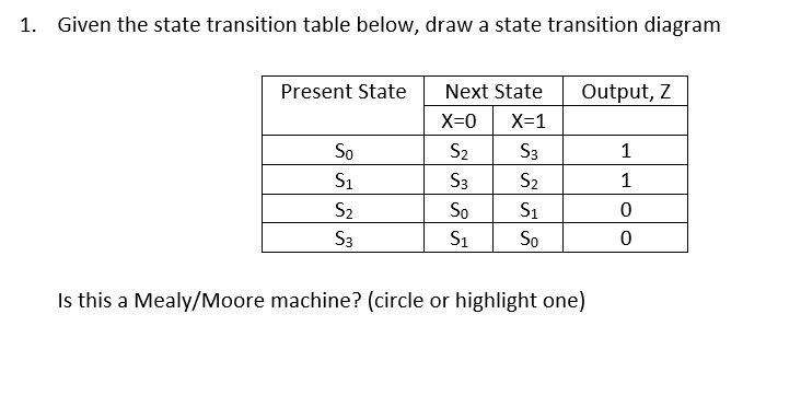 Solved 1. Given the state transition table below, draw a | Chegg.com