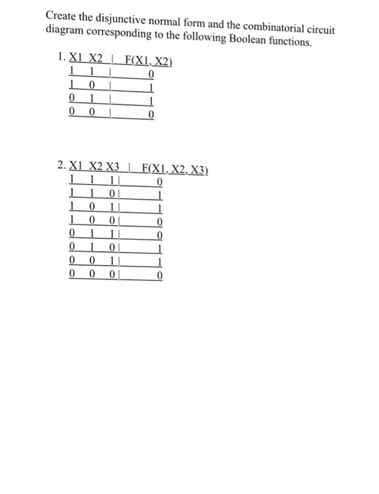 Solved Create the disjunctive normal form and the | Chegg.com