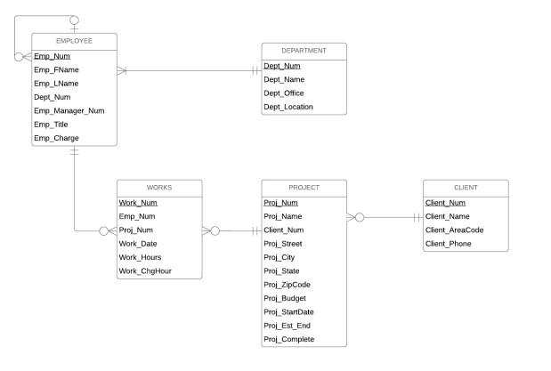 SQL Practice 1 The ISA Department maintains the Free | Chegg.com
