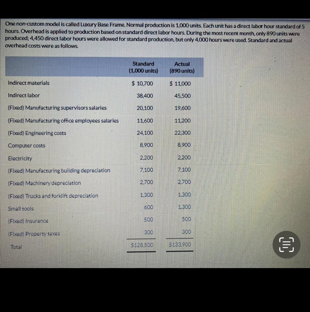 Solved a. Determine the overhead application | Chegg.com