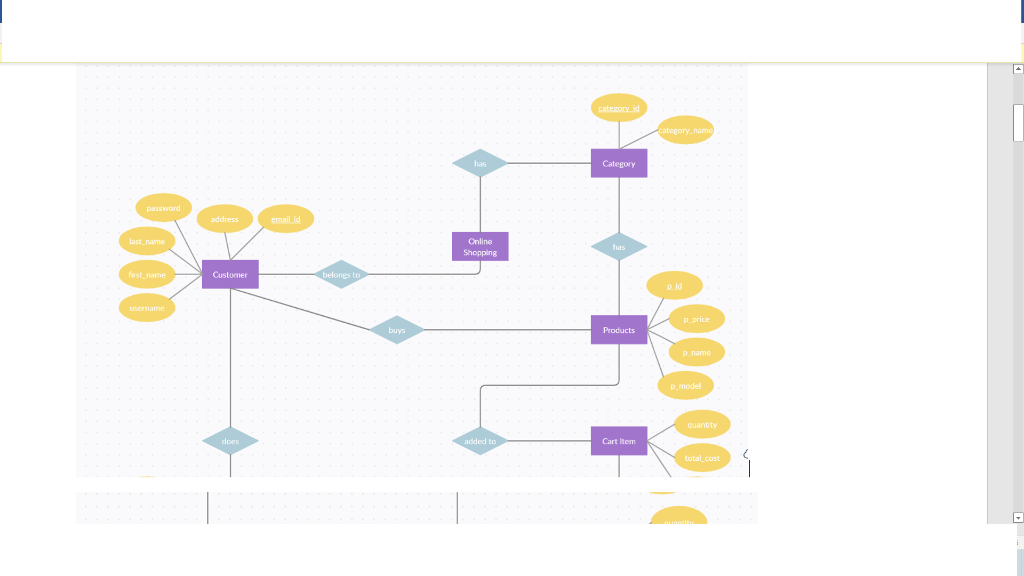 Solved MYSQL:CREATE THE TABLES WITH RELATIONSHIPS OF THE | Chegg.com