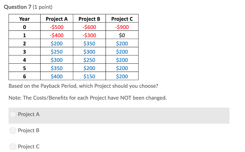 Solved Question 7 (1 point) Year Project AProject B Project | Chegg.com