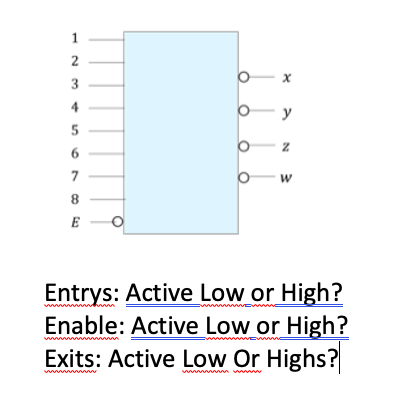 Solved Given the following encoder, indicate the | Chegg.com