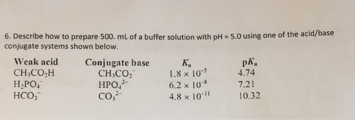 Solved Describe how to prepare 500. mL of a buffer solution | Chegg.com