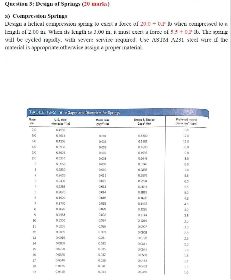 Solved Question 3: Design of Springs (20 marks) a) | Chegg.com