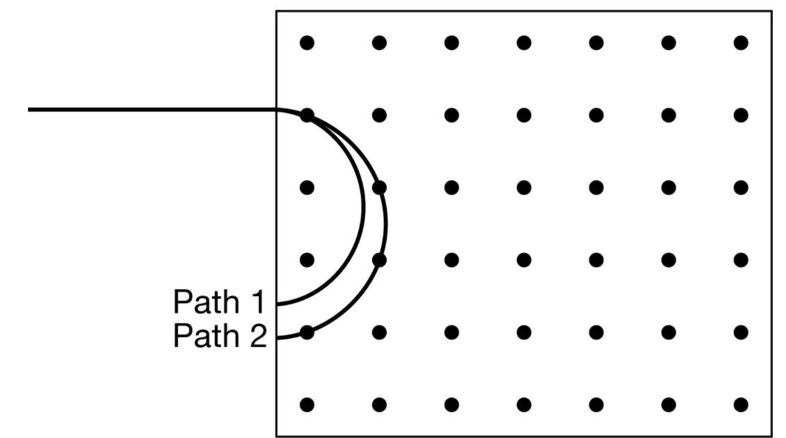 Solved Path 1 Path 2 A beam made up of two different types | Chegg.com