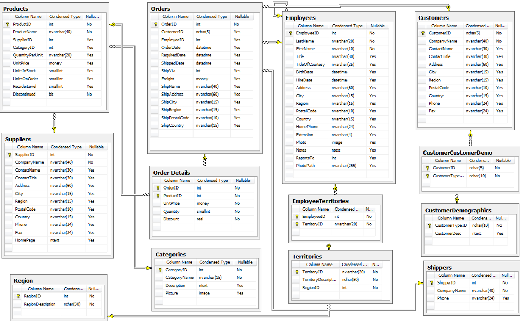 Solved How to design a database 331 Exercises 1. Design a | Chegg.com
