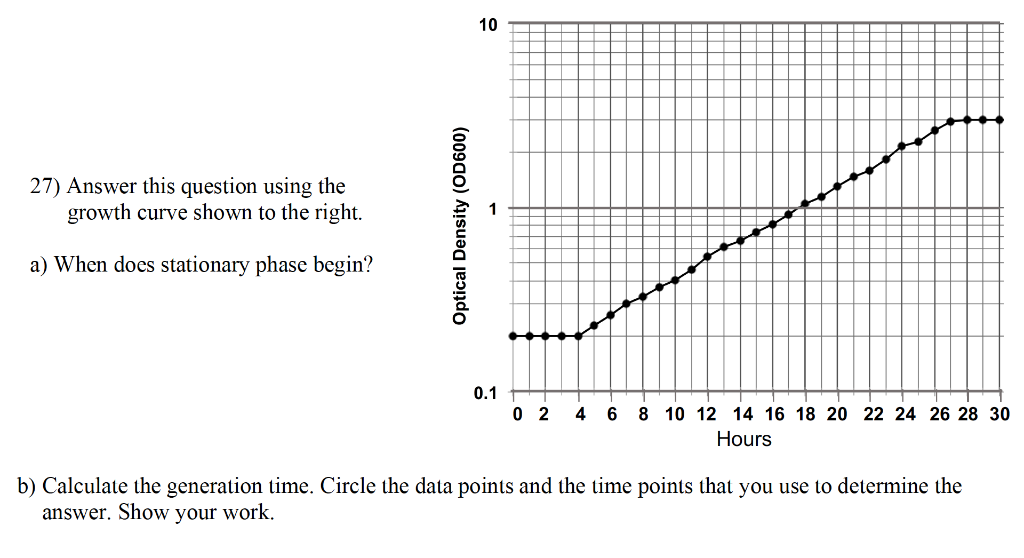 27) Answer this question using the growth curve shown | Chegg.com