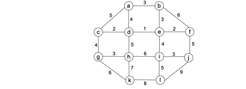 Solved 6. Dijkstra's Algorithm. Trace Dijkstra's | Chegg.com Solved 6. Dijkstra's Algorithm. Trace Dijkstra's | Chegg.com