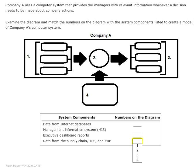 Solved Company A uses a computer system that provides the | Chegg.com