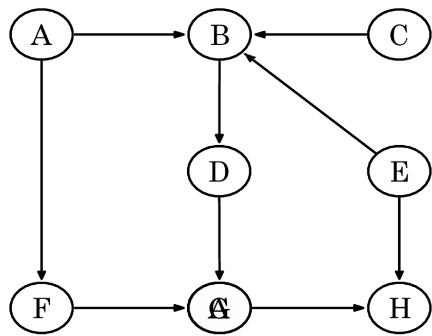 Solved by an EXPERT A. ﻿Bayes’ ﻿Nets Representation Consider the Bayes ...