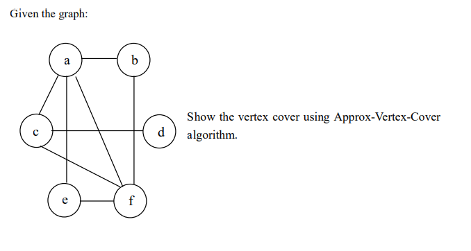 Solved Given The Graph Show The Vertex Cover Using 