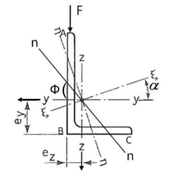 A free L profile is loaded as shown. The profile has | Chegg.com