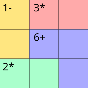 Solved In this example, the 3x3 grid is divided into 4 | Chegg.com