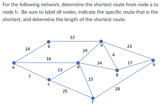 Solved For the following network, determine the shortest | Chegg.com