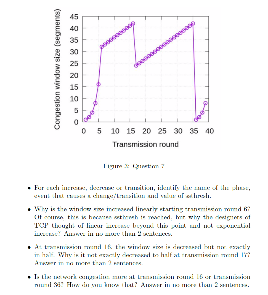 Solved 45 40 35 30 00000000000 25 Congestion window size | Chegg.com