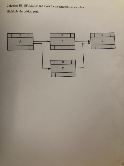 Solved Calculate ES, EF. LS, LF and Float for the network | Chegg.com